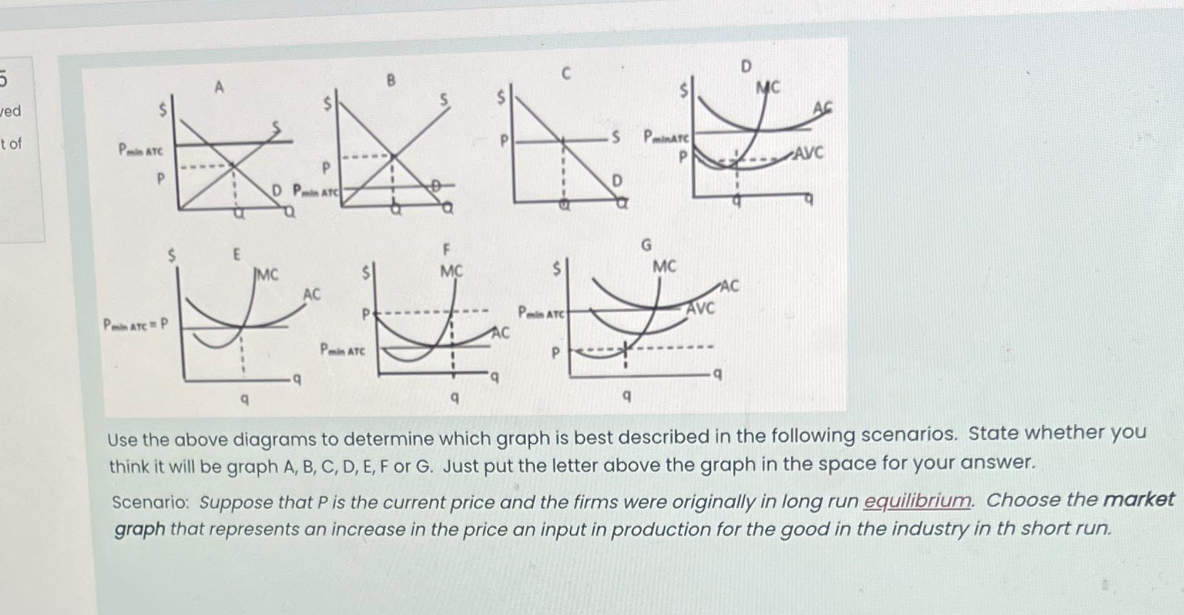 Solved Use the above diagrams to determine which graph is | Chegg.com