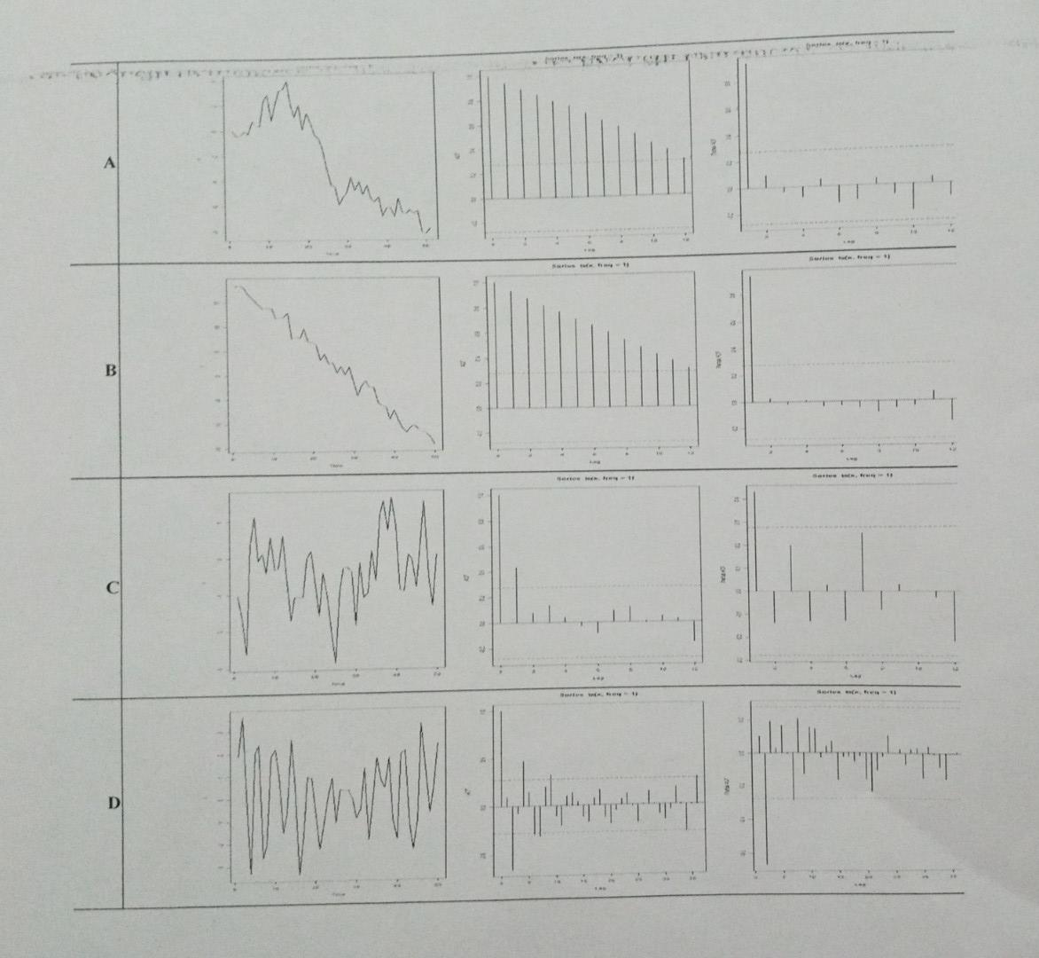 Solved Q3. Consider the following stochastic processes: i) | Chegg.com Solved Q3. Consider the following stochastic processes: i) | Chegg.com