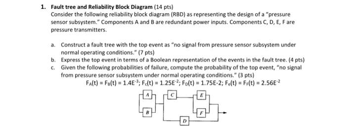 Fault tree and Reliability Block Diagram (14 pts) | Chegg.com