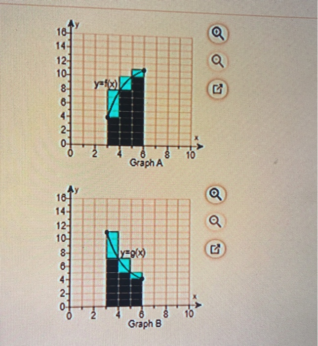 Solved Compute L3 and R3 for Graphs A and B. : : The value | Chegg.com