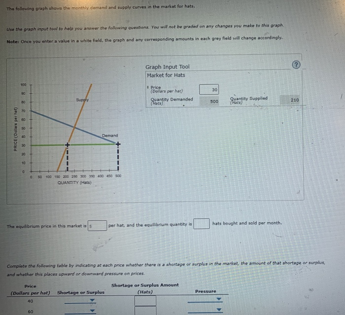 Solved The following graph shows the monthly demand and | Chegg.com