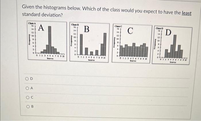 Solved Given the histograms below. Which of the class would | Chegg.com