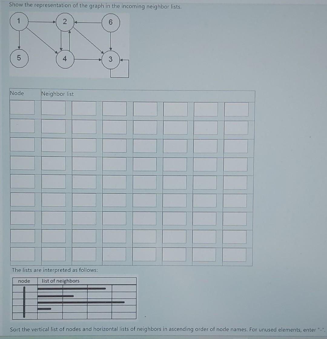 Solved Show the representation of the graph in the incoming | Chegg.com