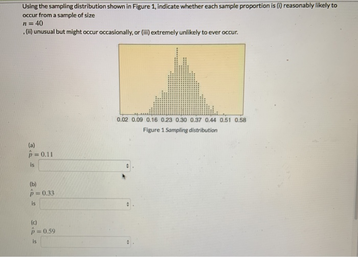 Solved Using the sampling distribution shown in Figure 1, | Chegg.com