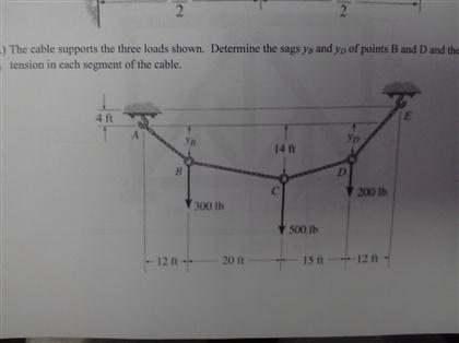 The cable supports the three loads shown. Determine | Chegg.com