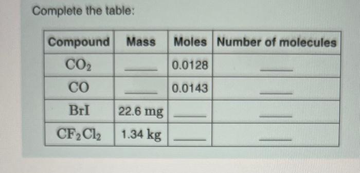 Solved Complete the table: | Chegg.com