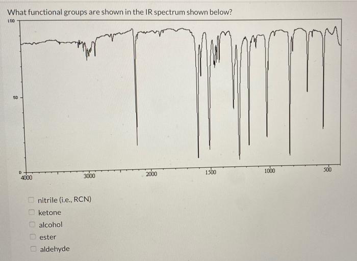 [solved] What Functional Groups Are Shown In The Ir Spectr