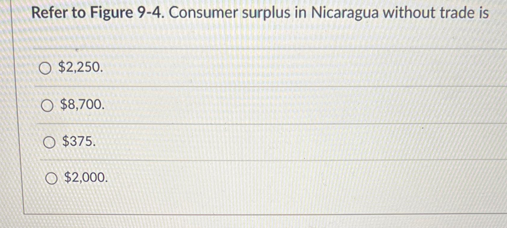Solved Refer to Figure 9-4. ﻿Consumer surplus in Nicaragua | Chegg.com