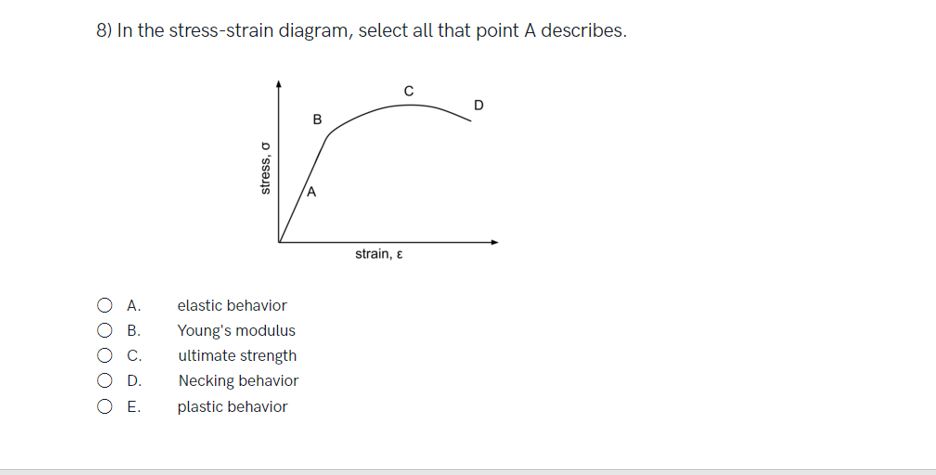 Solved In the stress-strain diagram, select all that point A | Chegg.com