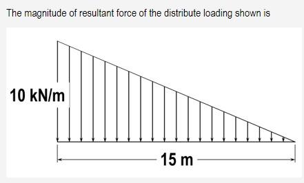 Solved The magnitude of resultant force of the distribute | Chegg.com