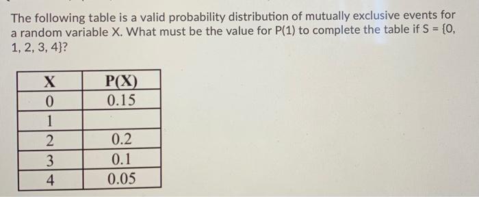 Solved The following table is a valid probability | Chegg.com