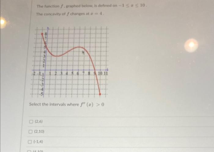 Solved The function f. graphed below, is defined on -1 ≤ ≤ | Chegg.com ...