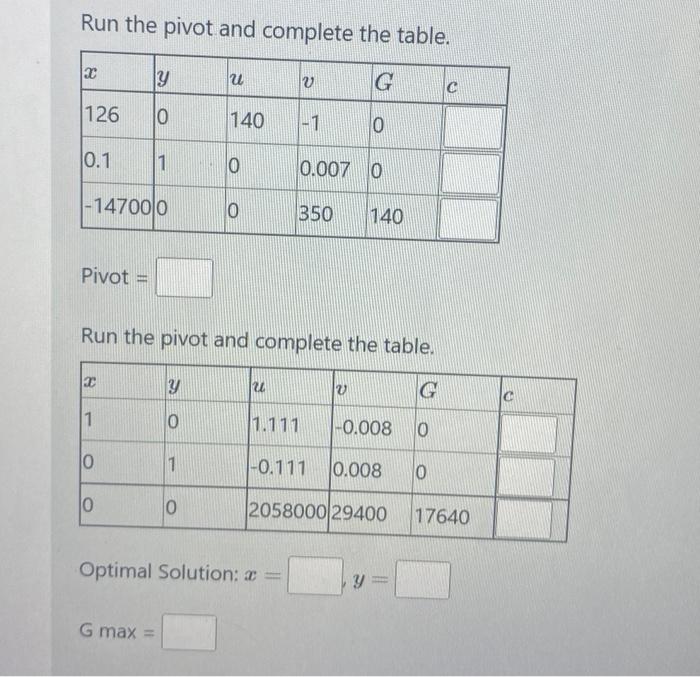 Solved Use the Simplex Maximization Method. | Chegg.com