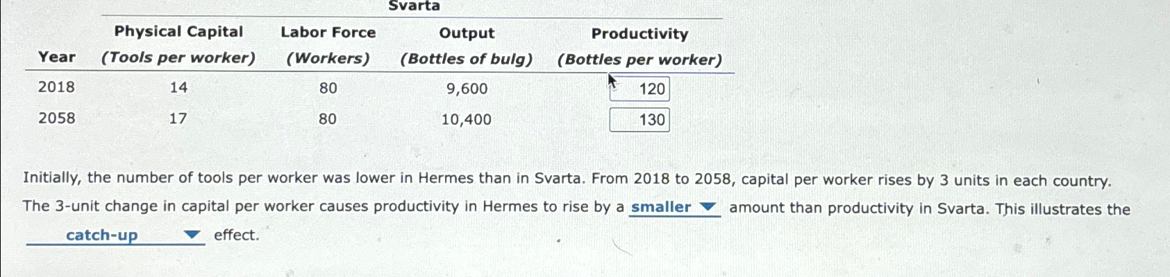 Solved Svarta\table[[Year,\table[[Physical Capital],[(Tools | Chegg.com