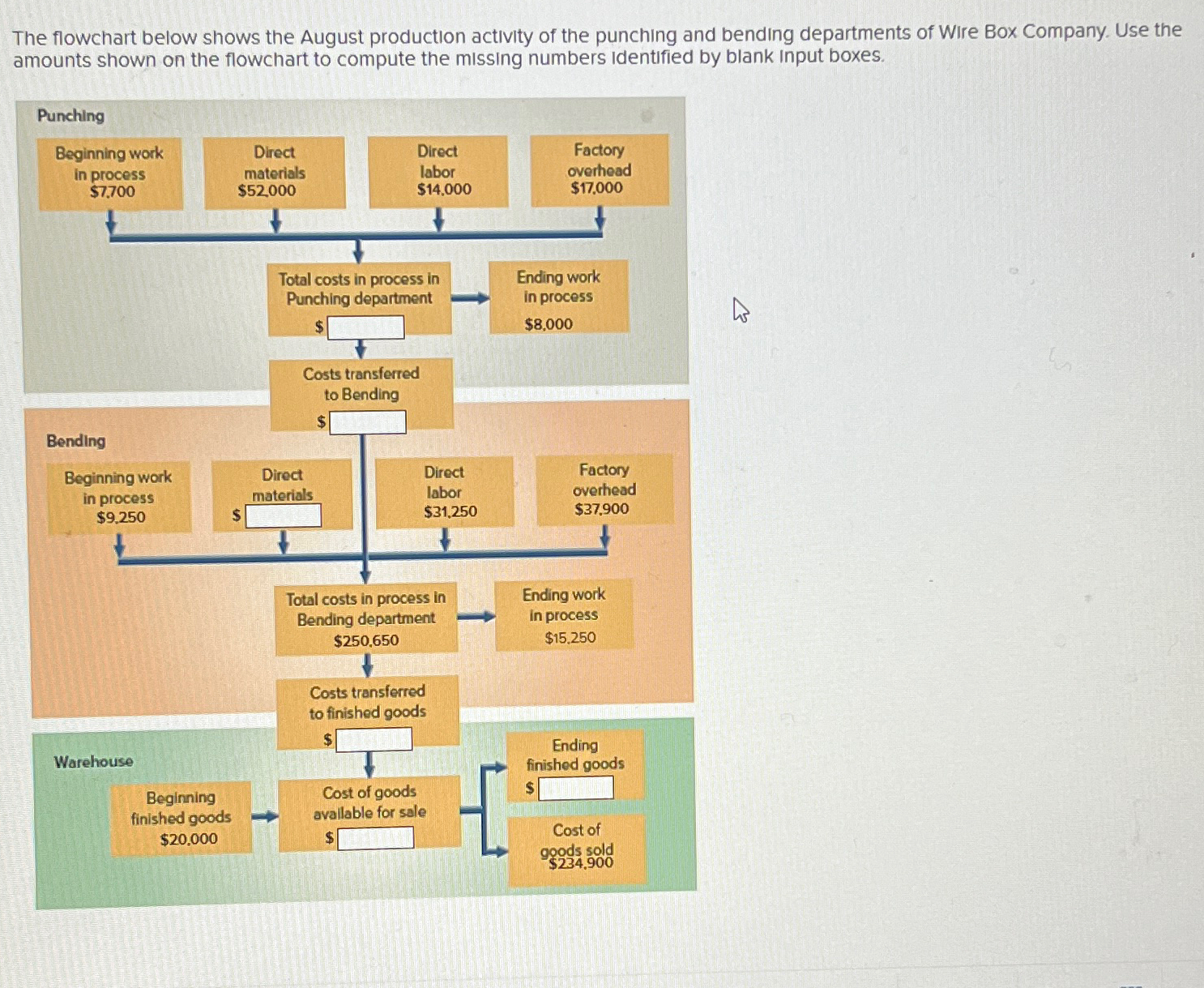 Solved The flowchart below shows the August production | Chegg.com