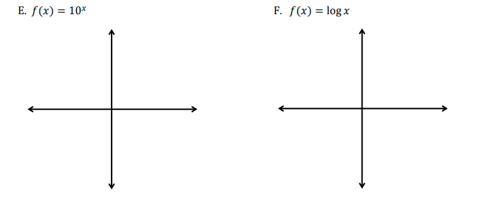 Solved E. f(x)=10xF. f(x)=logxGraph the following functions. | Chegg.com