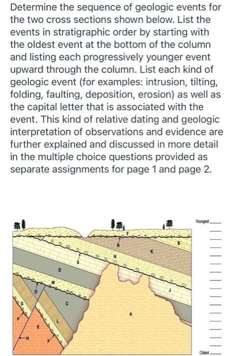 Solved Determine the sequence of geologic events for the two | Chegg.com