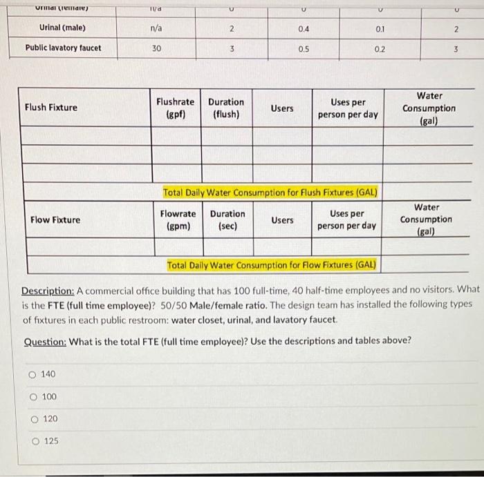 Solved Question 1 5 pts Baseline (Sl units) TABLE 1. | Chegg.com