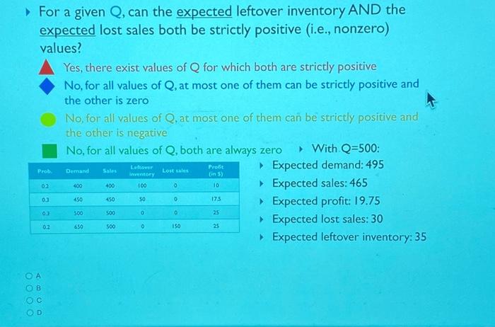 Solved For a given Q, can the expected leftover inventory | Chegg.com