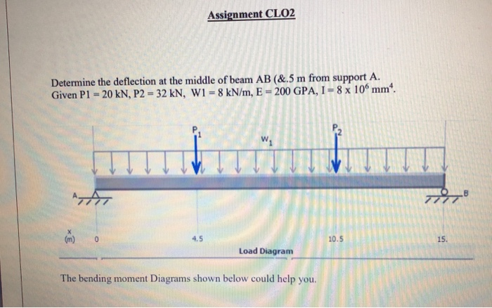 Solved Assignment CLO2 Determine the deflection at the | Chegg.com
