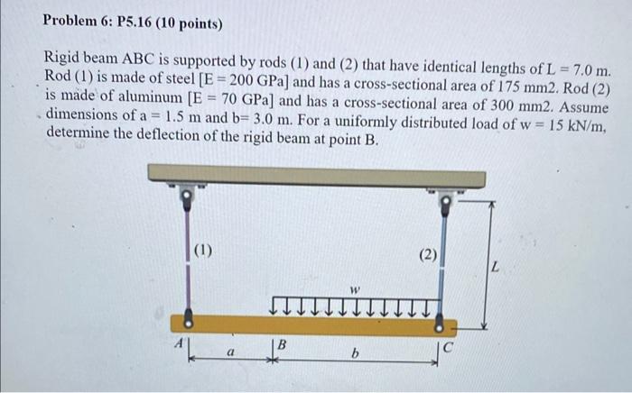 Solved Rigid beam ABC is supported by rods (1) and (2) that | Chegg.com