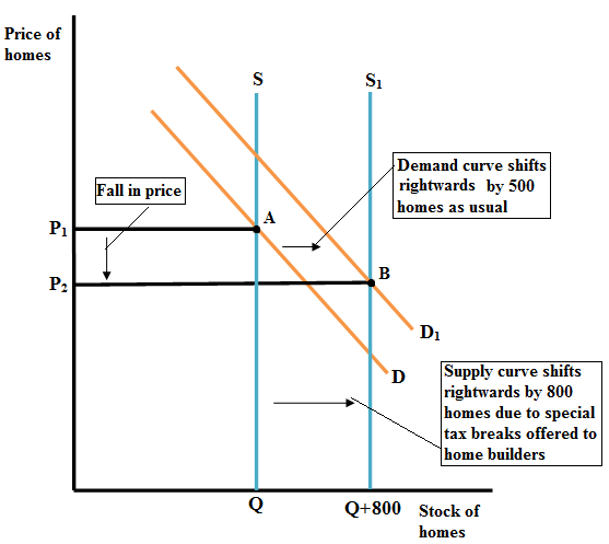 Solved: Chapter 4 Problem 10PS Solution | Microeconomics 6th Edition ... Solved: Chapter 4 Problem 10PS Solution | Microeconomics 6th Edition ...