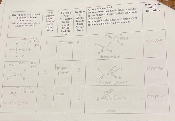 Solved III. Resonance. After reviewing any structures that | Chegg.com
