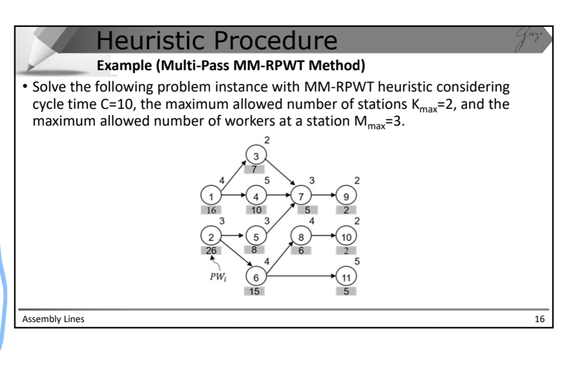 Solved Heuristic ProcedureExample (Multi-Pass MM-RPWT | Chegg.com