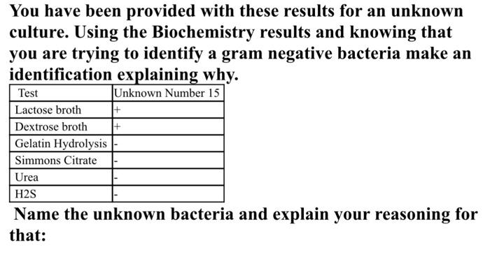 Solved You have been provided with these results for an | Chegg.com