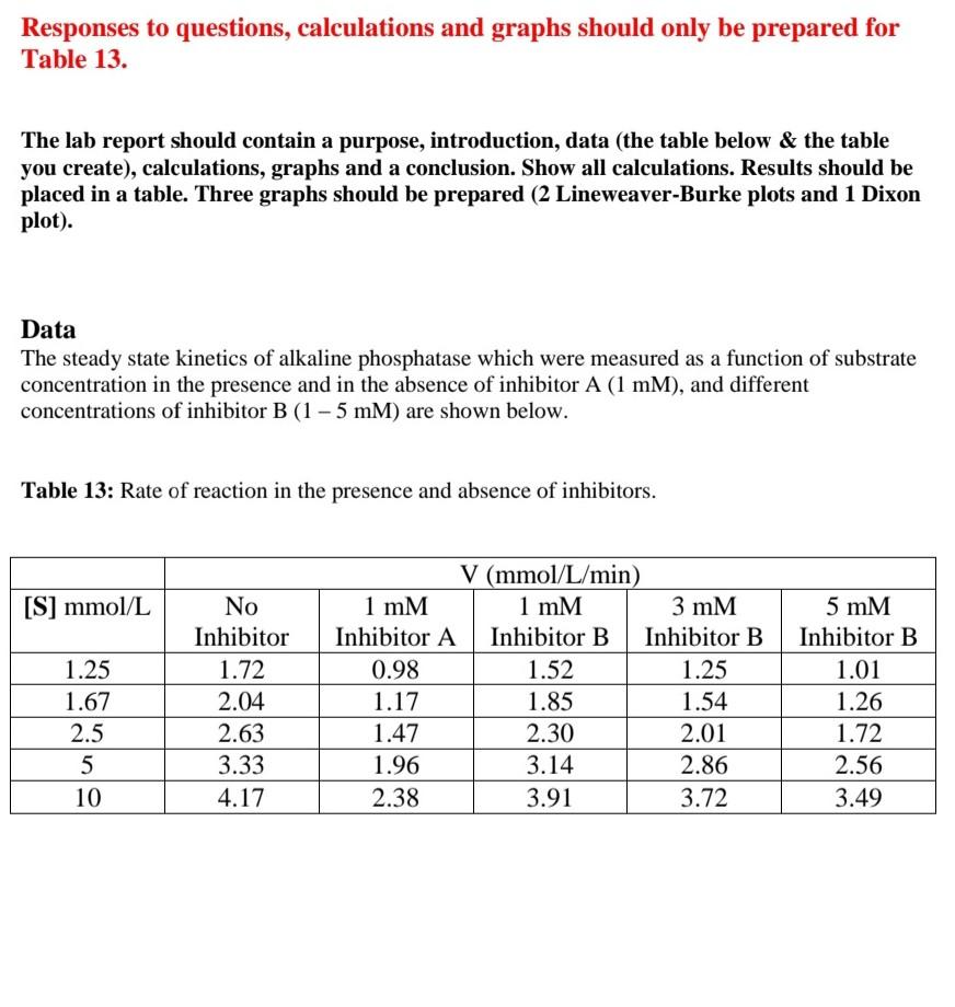 Solved Hello, am in need of help with forming a Dixon plot | Chegg.com