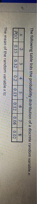 Solved The following table lists the probability | Chegg.com