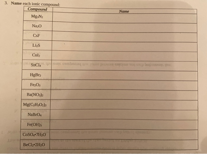 Solved 3. Name each ionic compound: Compound Mg3N2 Name Na20 | Chegg.com