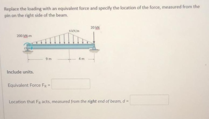 Solved Replace the loading with an equivalent force and | Chegg.com