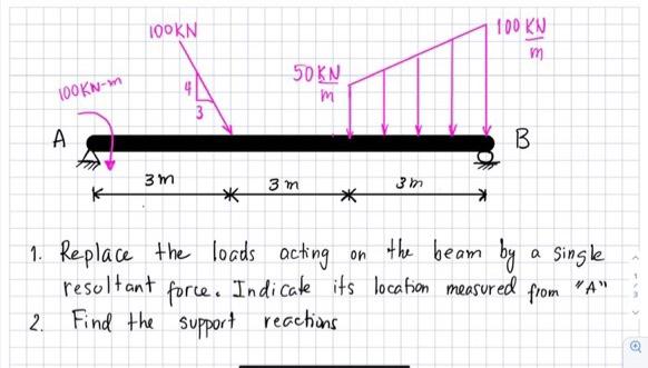 Solved 100KN 100 KN m 100Kn-m 4 3 50KN M А B 3m 3 m 3m K * * | Chegg.com