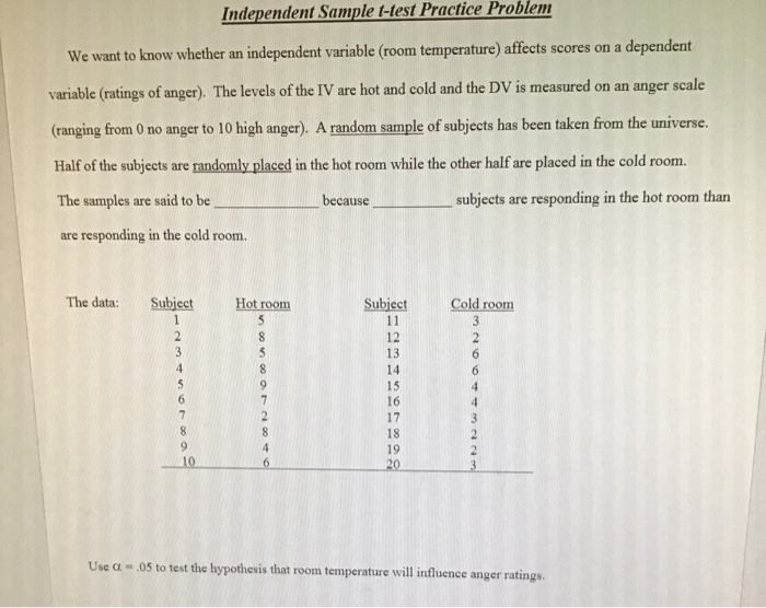 Solved Independent Sample t-test Practice Problem We want to | Chegg.com