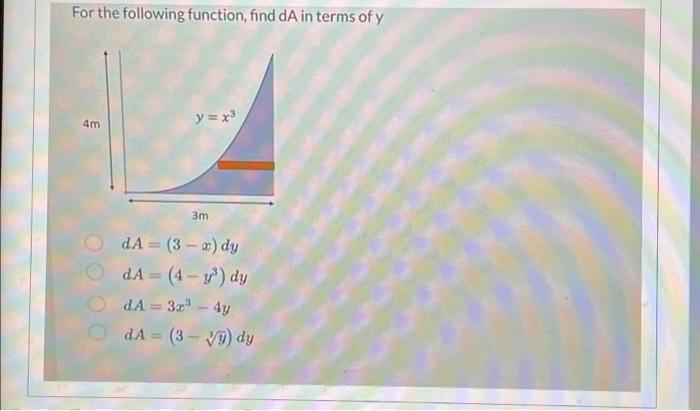 Solved For the following function, find dA in terms of y 4m | Chegg.com