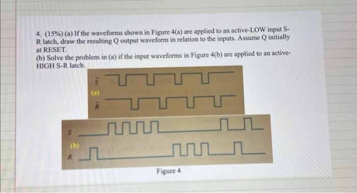 Solved 4 15 A If The Waveforms Shown In Figure 4 A