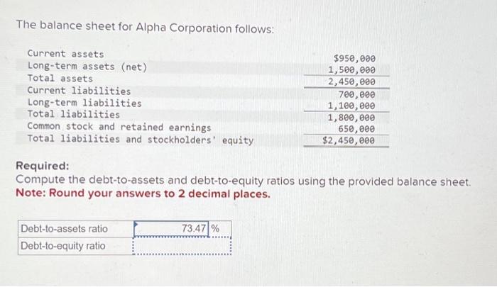 Solved The balance sheet for Alpha Corporation follows: | Chegg.com