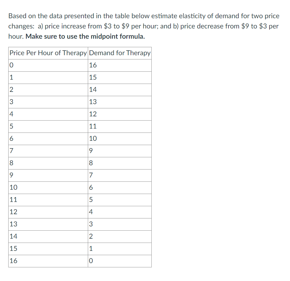 Solved Based on the data presented in the table below | Chegg.com