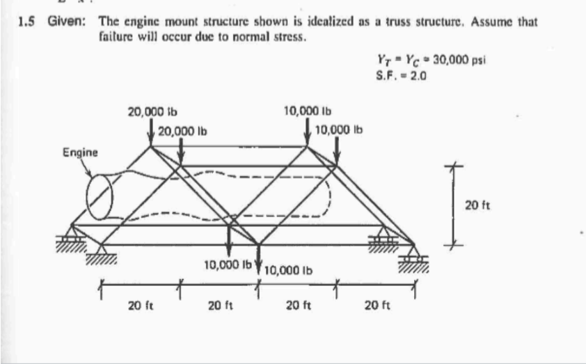 Solved 1.5 ﻿Given: The engine mount structure shown is | Chegg.com
