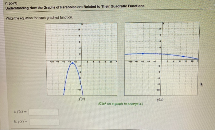 Solved (1 point) Understanding How the Graphs of Parabolas | Chegg.com