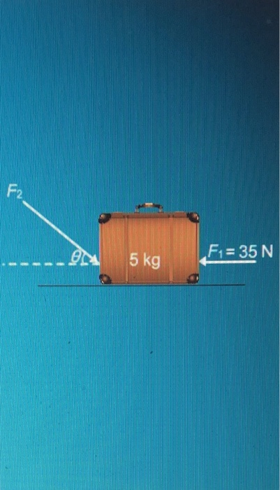 Solved An object of mass 5 kilograms is acted upon by the | Chegg.com