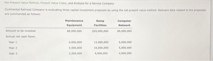 Solved Net Present Value Method, Present Value Index, and | Chegg.com