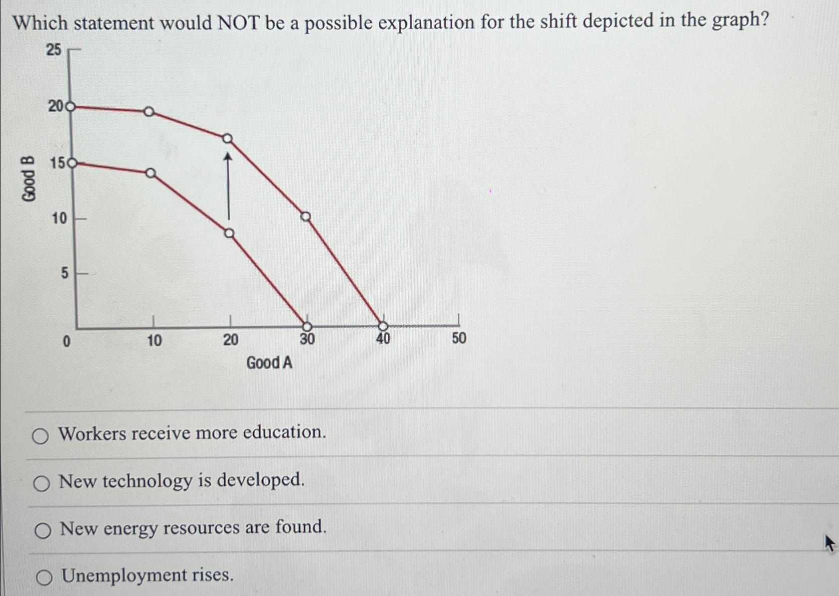 Solved Which statement would NOT be a possible explanation | Chegg.com