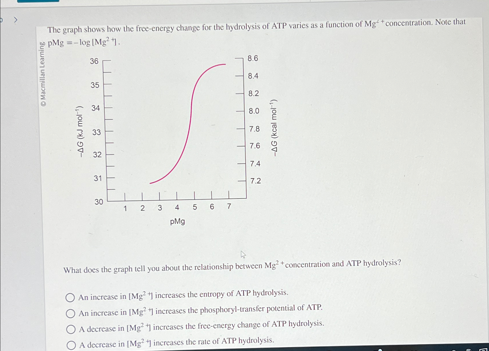 Solved The graph shows how the free-energy change for the | Chegg.com