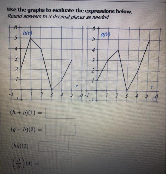Solved Use the table of values to evaluate the expressions | Chegg.com