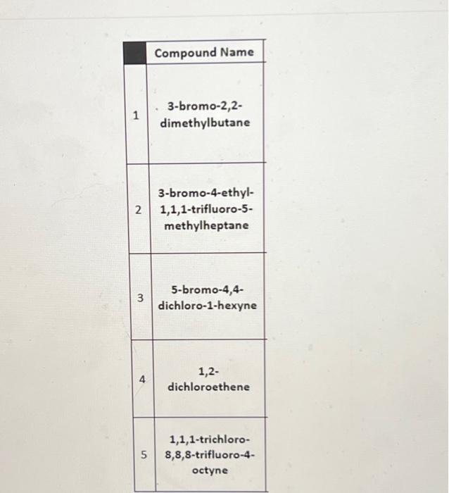 Solved 10. View the first compound name provided in Table | Chegg.com