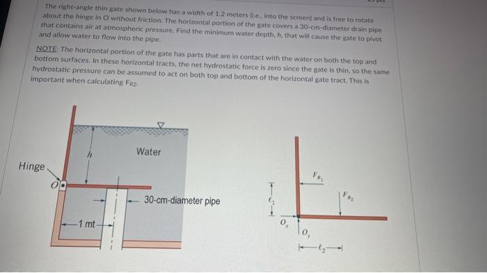 Solved The right-angle thin gate shown below has a width of | Chegg.com