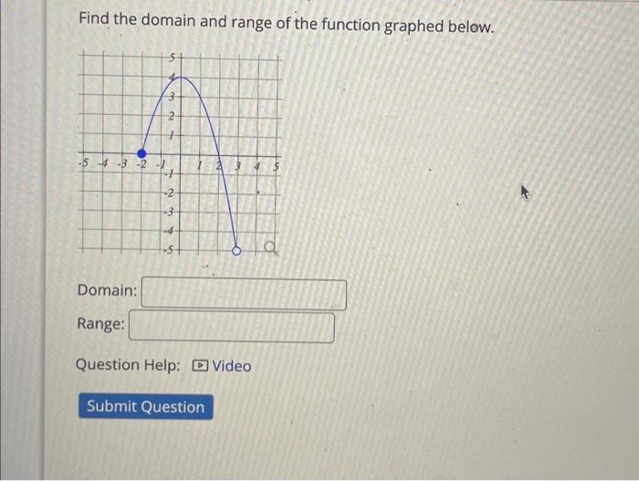 Solved Find the domain and range of the function graphed | Chegg.com