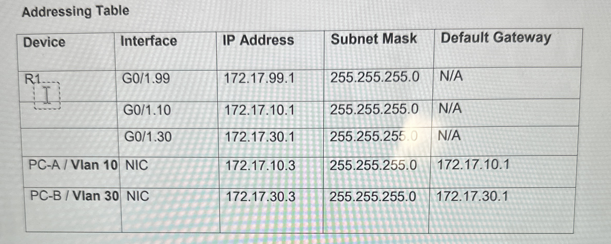 Solved Addressing Table\table[[Device,Interface,IP | Chegg.com